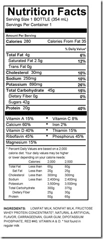 Quadrathon: Review; Shamrock Farms Rockin’ Refuel